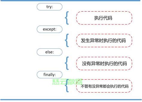 华为od机试 寻找最优的路测线路（java and js and python and c and c ） 技术分享 云服务器