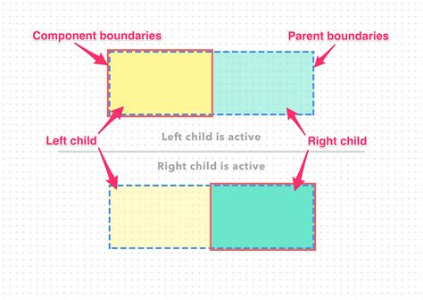 Animated Slide Panel With Angular By Anton Moiseev Medium