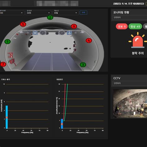 산업현장 Iot 센서 시각화 모니터링 시스템 구축 일반 프로그램 포트폴리오 크몽