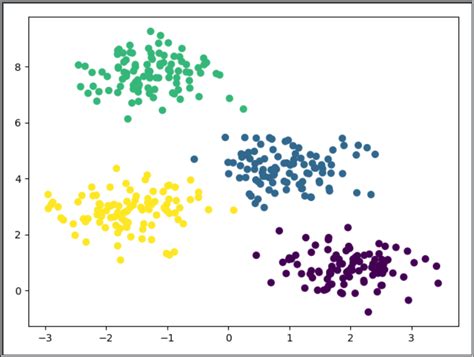 Python手动实现kmeans聚类和调用sklearn实现 Picassooo 博客园