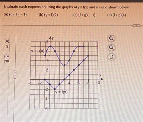 Solved Evaluate Each Expression Using The Graphs Of Yfx