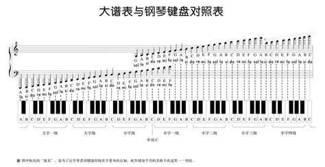 树莓派无源蜂鸣器c语言 [python]使用树莓派 无源蜂鸣器播放 csdn博客