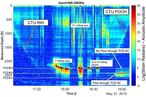 Sensing Power At Henry Numbers Blog