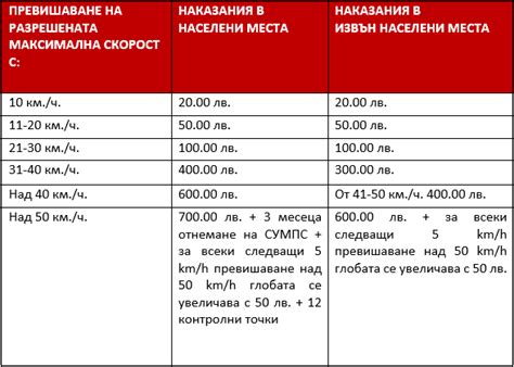 Как се обжалва електронен фиш за превишена скорост Taxi Club Bulgaria