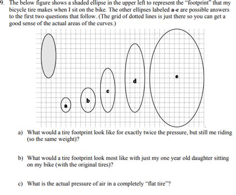 Solved If Tires Get Hot From Frictional Stresses The