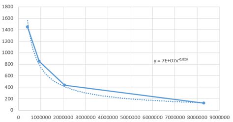 C How To Find A Fitting Power Law Stack Overflow