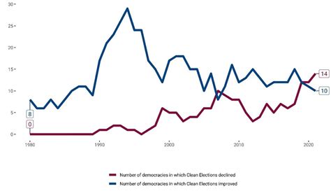 Insuring Elections A Paradigm For Protecting Electoral Integrity