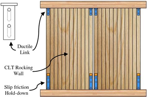 Figure 3 From Ductile Cross Laminated Timber Clt Platform Structures With Passive Damping