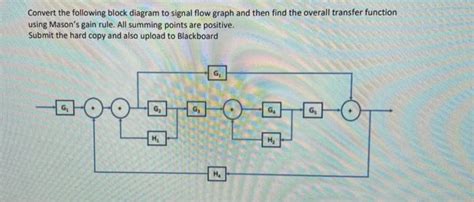 Solved Convert The Following Block Diagram To Signal Flow Chegg