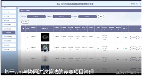 django计算机毕业设计基于与协同过滤算法的竞赛项目管理（程序 lw）python csdn博客
