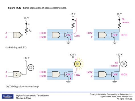 ppt figure 14 2 input and output logic levels for cmos powerpoint