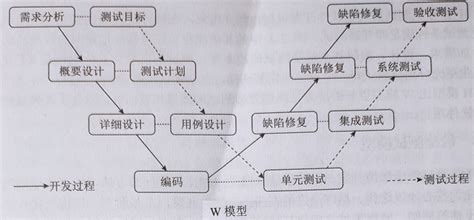 【软件评测师】考点21——软件测试的模型 墨天轮 【软件评测师】考点21——软件测试的模型 墨天轮