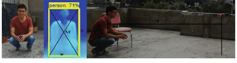 Taking Of Depth Estimation Data Given The Obstacle Detection Download