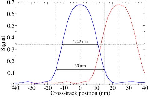 figure 1 from convolutional neural network based media noise prediction