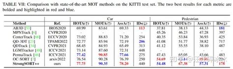 文献阅读：strongsort Make Deepsort Great Again——transactions On Multimedia