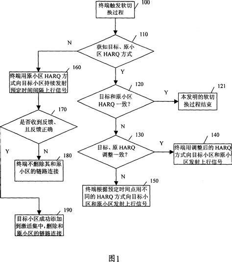 soft switching method and terminal device eureka patsnap
