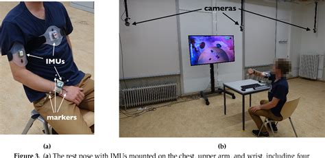 Figure 1 From Magnetometer Based Drift Correction During Rest In Imu Arm Motion Tracking