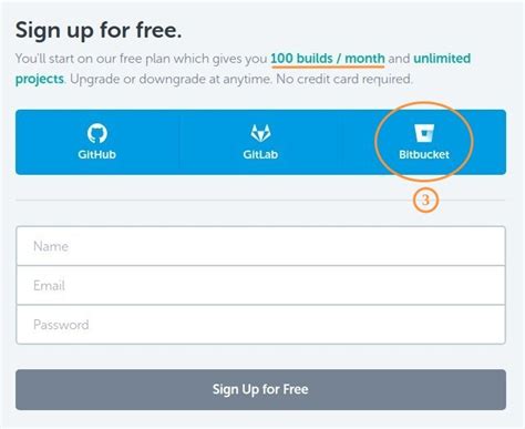Testing Laravel Setup Codeship Ci Untuk Private Project Nafies Luthfi