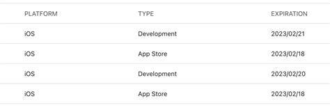 Xcode Will Archive But Xojo Fails With A Distribution Profile Is