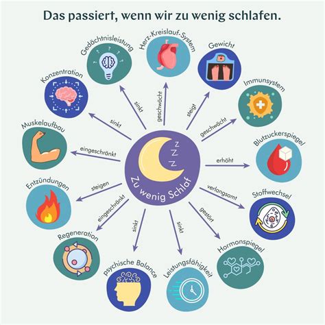7 Gründe Warum Schlaf Ab Den Wechseljahren Besonders Wichtig Ist