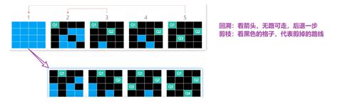 八皇后问题 阿里云开发者社区 八皇后问题 阿里云开发者社区