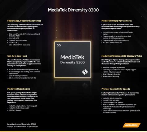 Mediatek Dimensity 8300 Unveiled 4nm 3 35ghz Arm Cortex A715 On Device Generative Ai