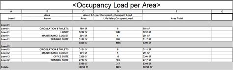 Revit Occupant Loads For Developing Life Safety Area Plans