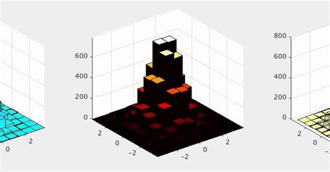Raphael Falque Notes To Self D Bar Graph With Matlab And Why You Should Not Use It