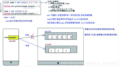 【java】数组的创建（静态初始化和动态初始化）定义长度为6的数组并动态初始化，并将输入结果逆向输出 Csdn博客