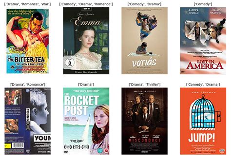 Multi Label Image Classification In Tensorflow 20 By Ashref Maiza