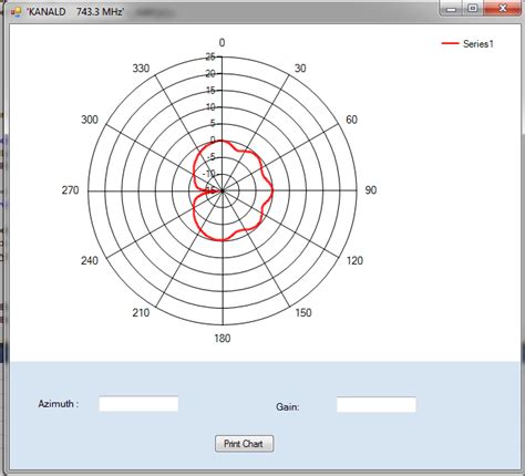 C Getting The X Value Of A Point In A Mschart Stack Overflow