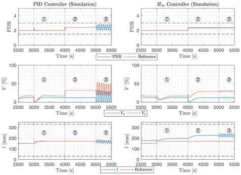Application Of H Robust Control On A Scaled Offshore Oil And Gas De Oiling Facility