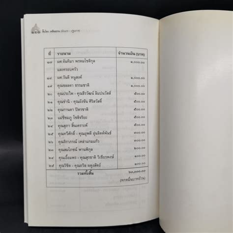 หนังสือ สิ้นโลก เหลือธรรม หลวงปู่เทสก์ เทสรังสี รหัส 1066642 ขายหนังสือสิ้นโลก เหลือธรรม