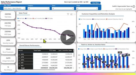 Powerbi Dataanalytics Businessintelligence Dax Dashboard Datavisualization Powerquery