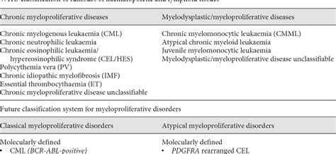 Myeloproliferative Disease Semantic Scholar