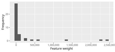 Optimal Project Prioritization • Oppr