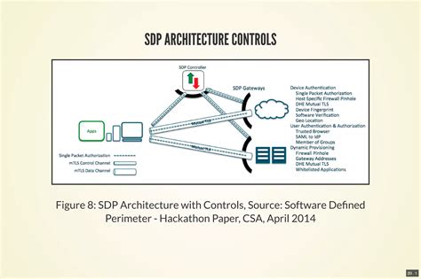 Practical Enterprise Security Architecture Ppt