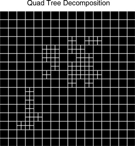 Quad Tree Structures For The First K 4 Calculated Shortest Paths Download Scientific