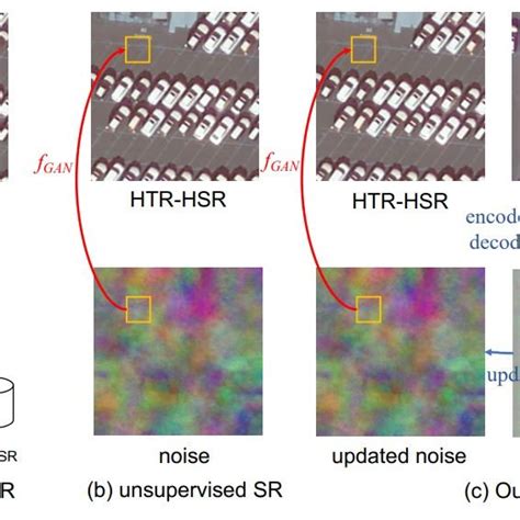 Pdf Unsupervised Remoting Sensing Super Resolution Via Migration Image Prior