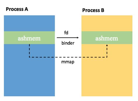 12 存储优化（上）：常见的数据存储方法有哪些？ Yoreks Blog