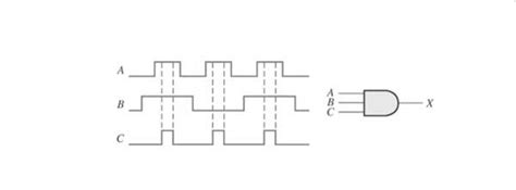 logic and gate tutorial earth bondhon