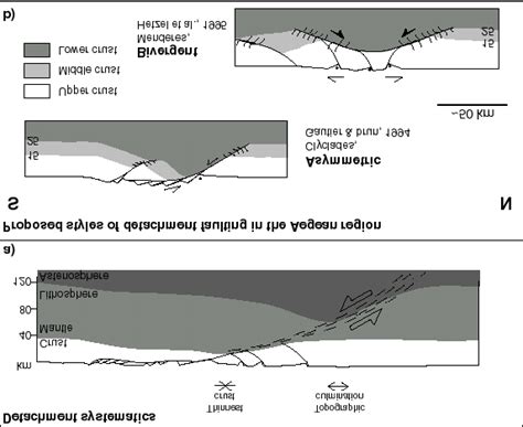 1 A Schematic Geometry Of A Detachment Zone Which Formed By Simple Download Scientific