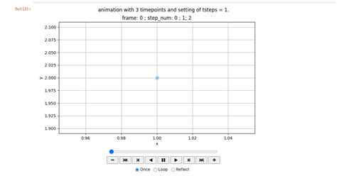 Python Matplotlib Animation Script Runs Fine First Time But Gets Stuck On Re Runs Until Kernel