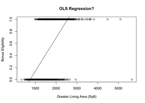 logistic regression binary logistic regression
