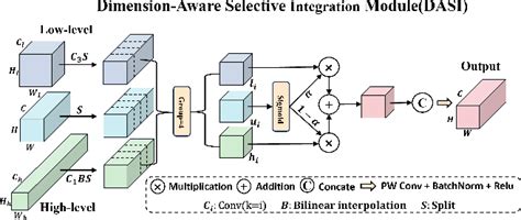 Hcf Net Hierarchical Context Fusion Network For Infrared Small Object Detection