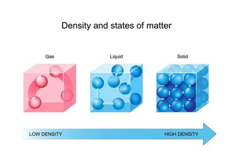 Density Of Solids In Water