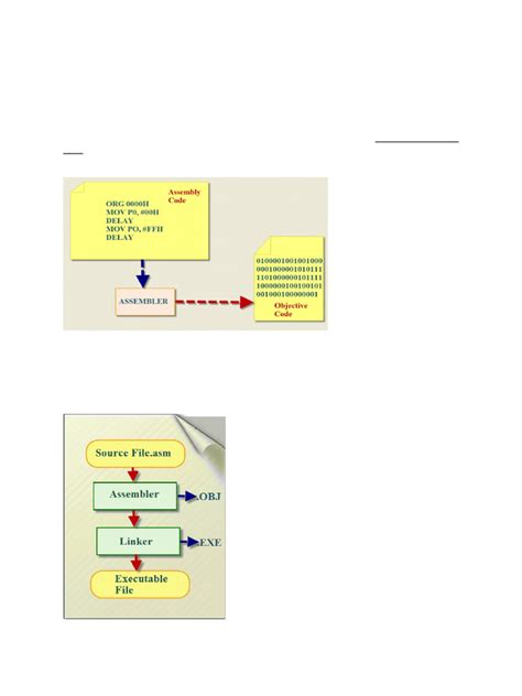 Unit 5 Cs 203 Dces Pdf Assembly Language Computer Programming