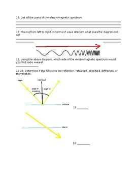 Waves Exam By Niklac Edu TPT