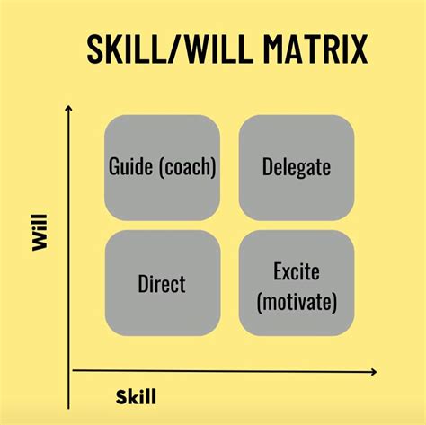 this two by two matrix is a valuable resource for any ambitious manager