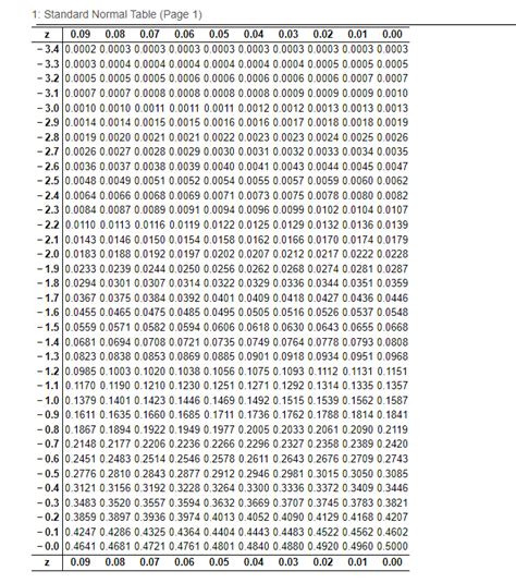 Solved 4 Find The Indicated Z Scores Shown In The Graph